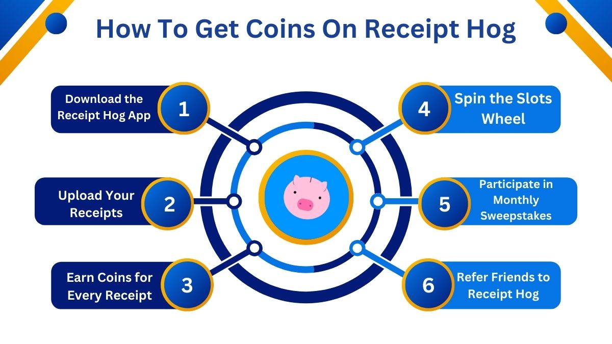 How To Get Coins On Receipt Hog [ 6 Easy Steps]